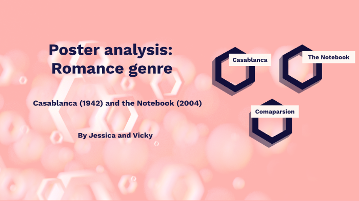 Poster analysis by Jessica Barrett on Prezi