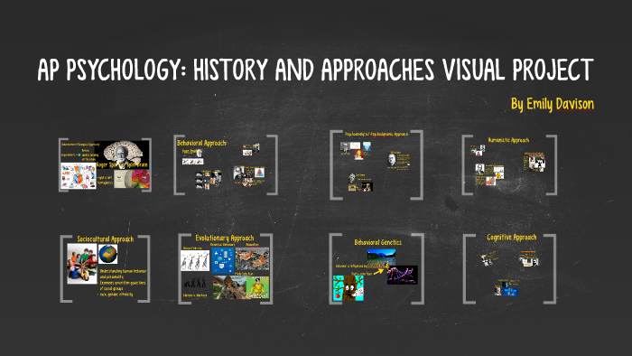 AP PSYCHOLOGY: HISTORY AND APPROACHES VISUAL PROJECT by Emily Davison ...
