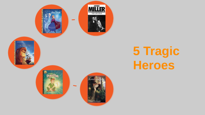 My Five Best Tragic Heroes and Heroines by emily strain on Prezi
