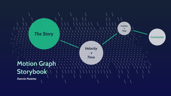 Motion Graph Storybook by DANIELLE MAIETTA on Prezi