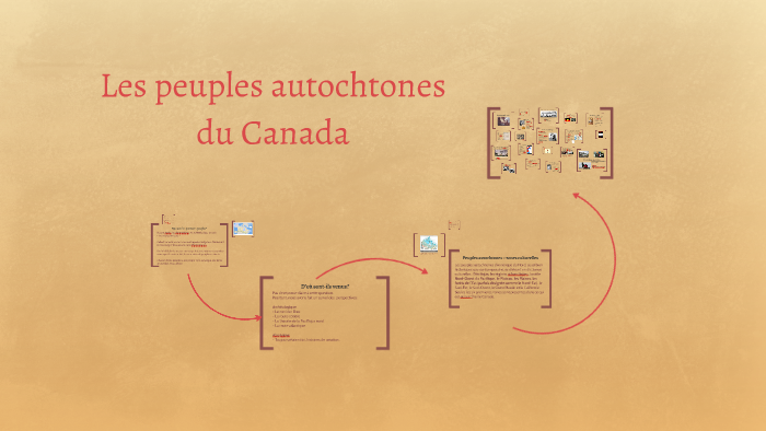 Les peuples autochtones du Canada by Elizabeth Downie on Prezi