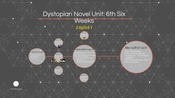 Dystopian Novel Unit: 6th Six Weeks by Katherine Raymond on Prezi