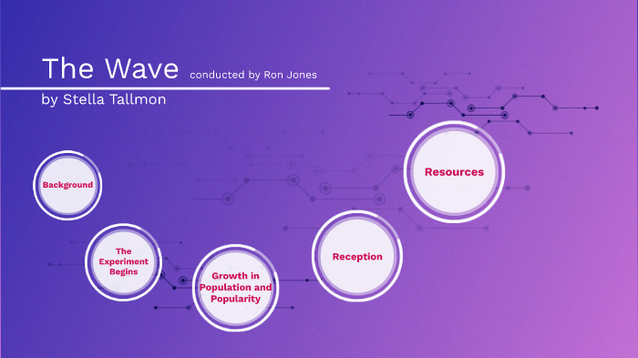 The Wave Psych experiment by Stella Tallmon on Prezi