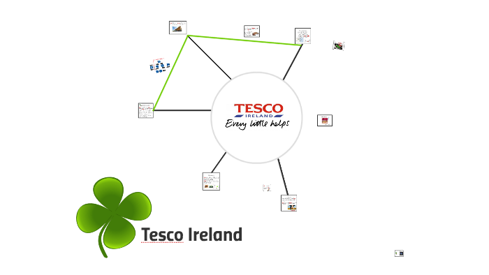 Tesco Ireland by Thomas Pavey on Prezi