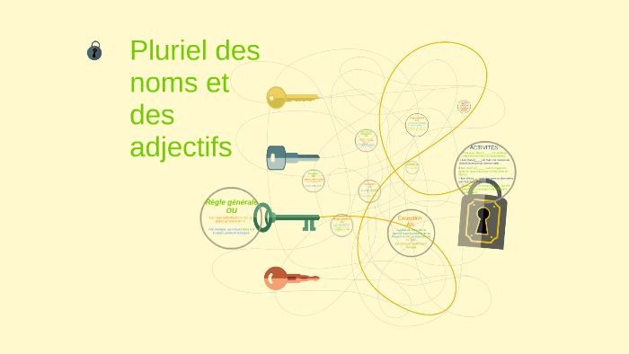 Pluriel des noms et des adjectifs by Cassandra Leblanc on Prezi
