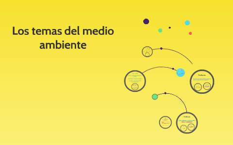 Los temas del medio ambiente by Hannah Hildebrandt on Prezi