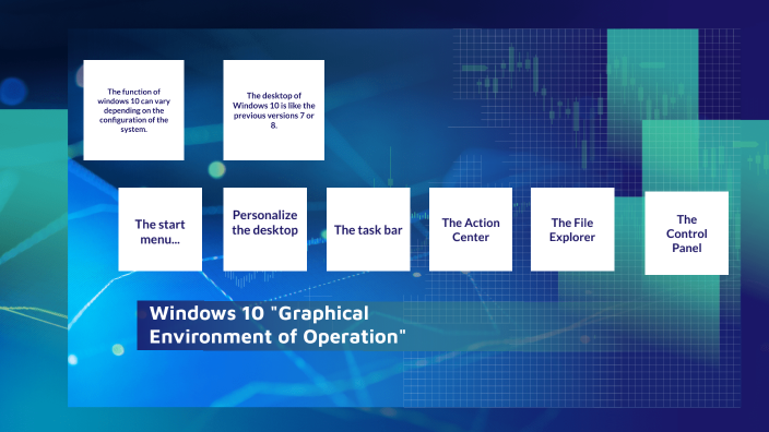 Windows 10 Graphical Environment of Operation by Mariana Padrón on Prezi