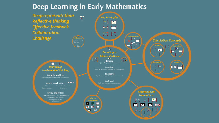 Deep Learning in Early Mathematics by Gareth Metcalfe on Prezi