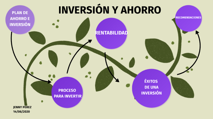 INVERSION Y AHORRO by JENNY PEREZ QUICENO on Prezi