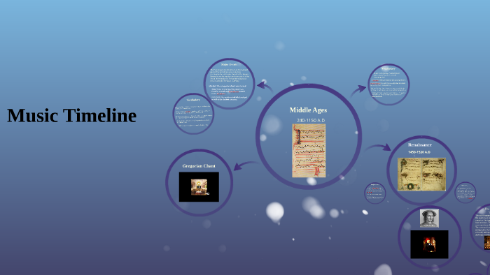 Music Timeline by Haley Mahaffey on Prezi
