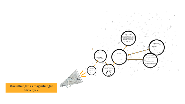 Mássalhangzó és magánhangzó törvények by Zsófia Balogh on Prezi