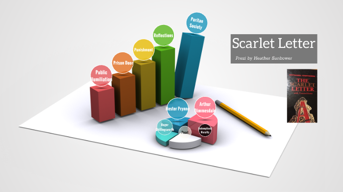 Scarlet Letter Digital Scrapbook by Heather Sanbower on Prezi