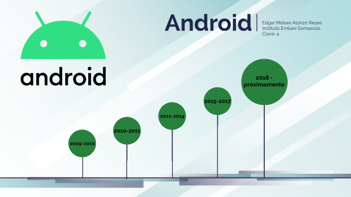 Evolucion de Android by Edgar Moises Alonzo Reyes on Prezi