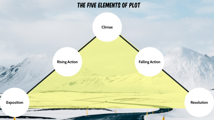 The Princess Bride: Plot Diagram by Jeremy Floyd on Prezi