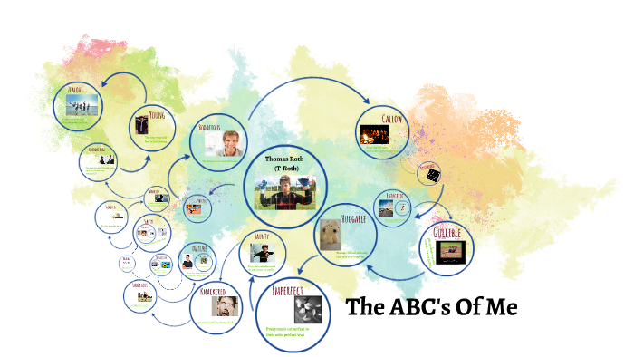 The ABC's of ME: by Thomas Roth on Prezi