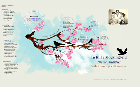 To Kill a Mockingbird: theme analysis summative task by Verena Burkart ...