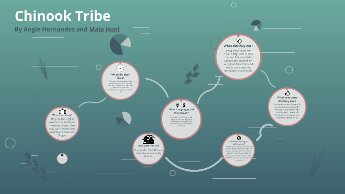 Chinook Tribe by Maia Honl on Prezi