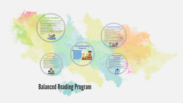 Balanced Reading Program by on Prezi