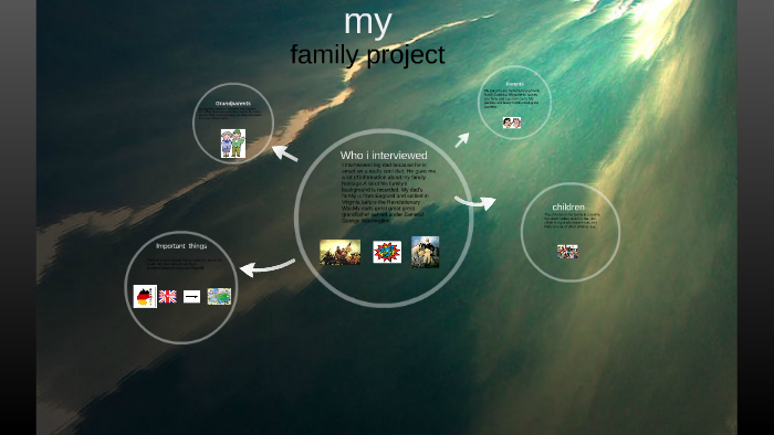 my by Lukas corn on Prezi