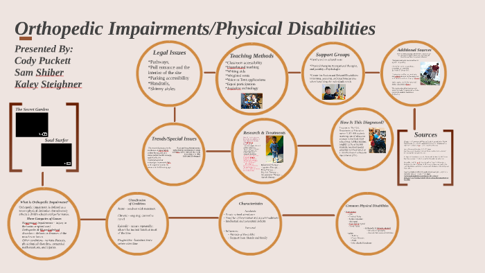 Orthopedic Impairments/Physical Disabiliies by Cody Puckett on Prezi