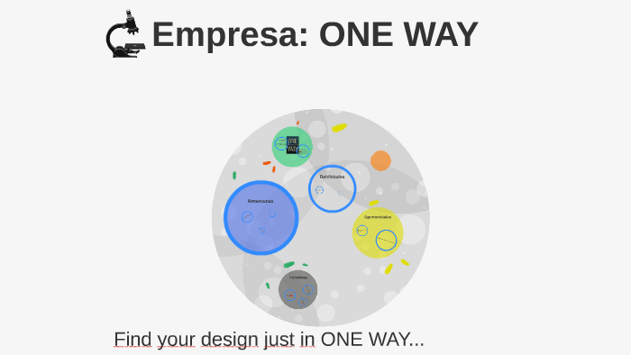 Empresa: ONE WAY by Ricardo Salinas on Prezi
