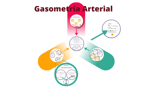 Gasometría arterial by jose armenta on Prezi