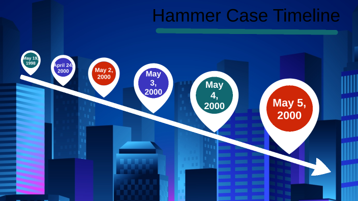 Murder Timeline by Micah Sieben on Prezi