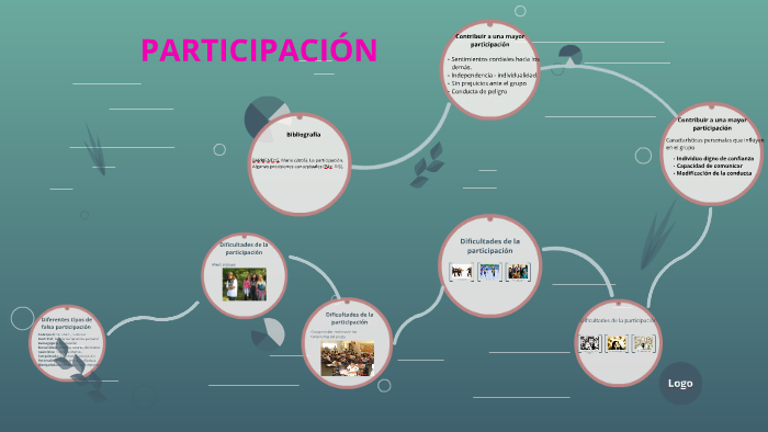 Diferentes tipos de falsa participación by Angie Orejuela on Prezi