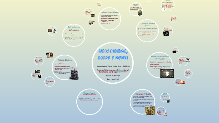 Mecanicismo, Corpo-Mente - História da Psicologia by Amanda da Costa on ...