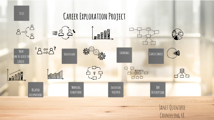 Career Development PowerPoint by JANET QUINTERO on Prezi