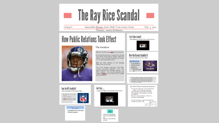 The Ray Rice Scandal by Josie Moll on Prezi