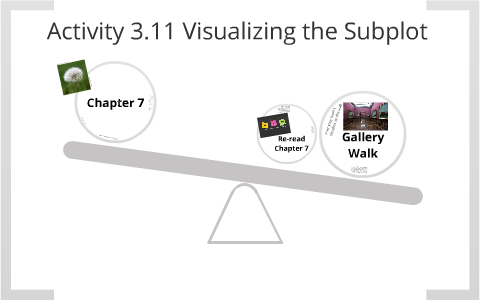 SpringBoard ELA Level 1 Activity 3.11 by Anna Marie Garrett on Prezi