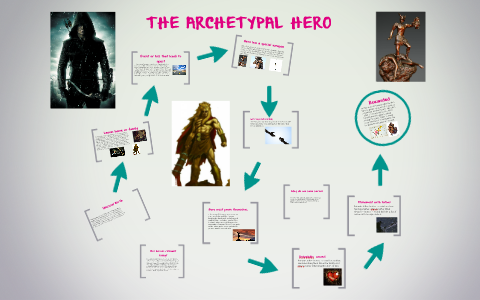 The hero cycle by simon blench on Prezi