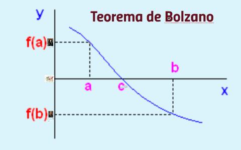 Teorema de Bolzano & Leibniz vs. Newton by Antonio Ruano Cano on Prezi