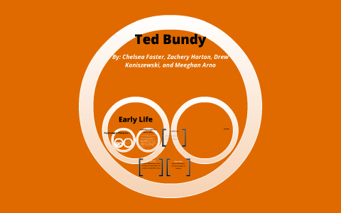 Ted Bundy Serial Killer Presentation by Chelsea Foster