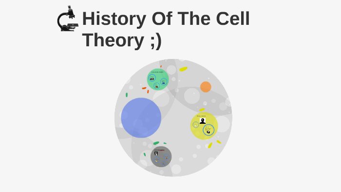 History Of The Cell Theory ;) by Marah Soriano on Prezi