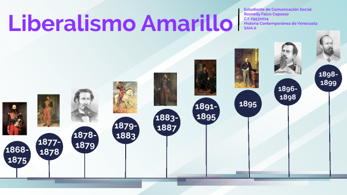 Liberalismo Amarillo by rosnelly falco on Prezi