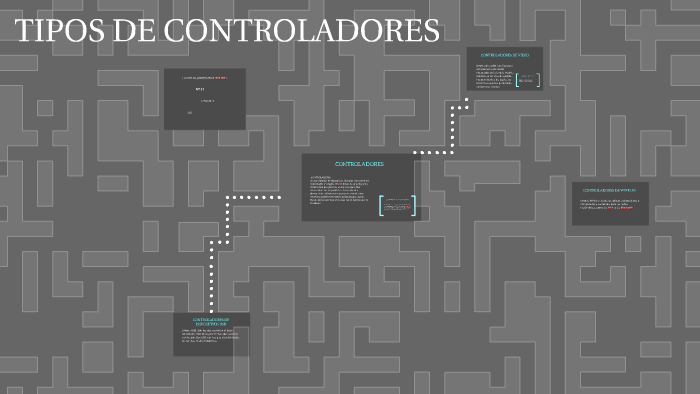 TIPOS DE CONTROLADORES by H3CTOR ARIAS on Prezi