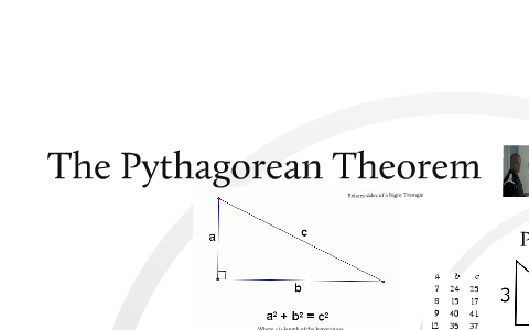 The Pythagorean Theorem by Gregory Chandler on Prezi