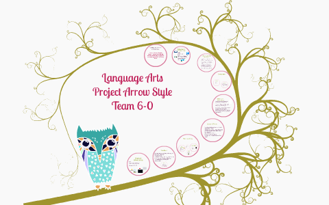Language Arts by Kelly Mulhern on Prezi