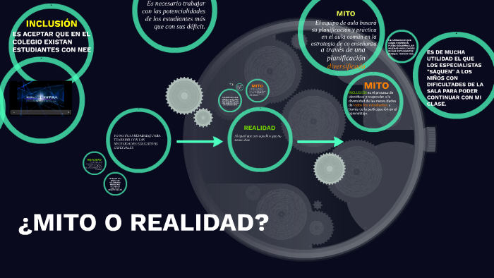 ¿MITO O REALIDAD? by Rosa Cornejo on Prezi