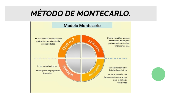 MÉTODO DE MONTECALO by Efrain de la Cerda on Prezi