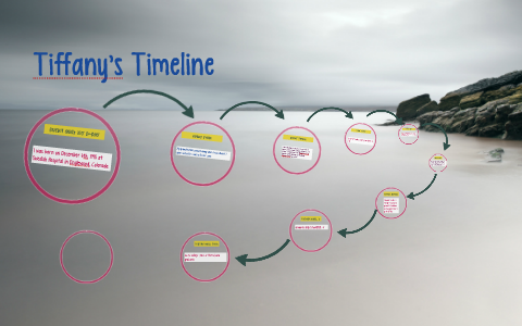 Tiffany's Timeline by Tiffany Inman on Prezi