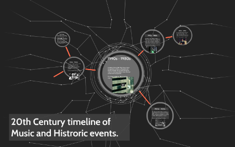 20th Century timeline of Music and Histroric events. by Toby Andrews on ...