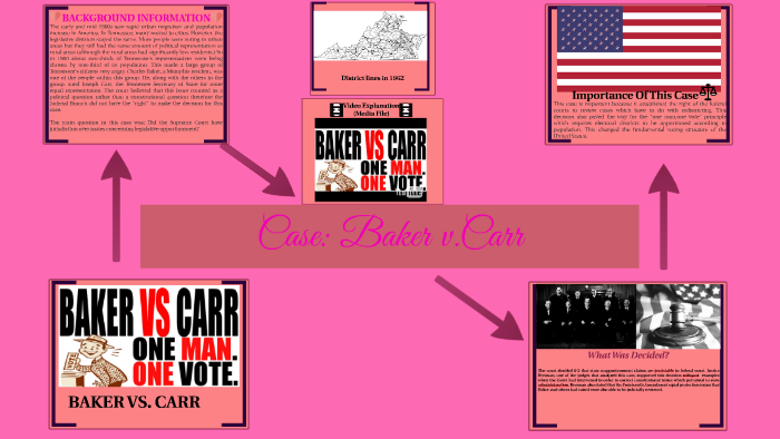 Baker v. Carr by Julianna Kophio on Prezi