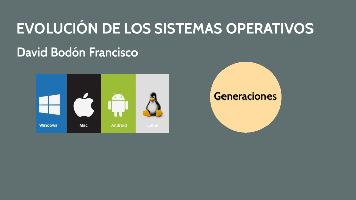 EVOLUCIÓN DE LOS S.O by David Bodon Francisco on Prezi