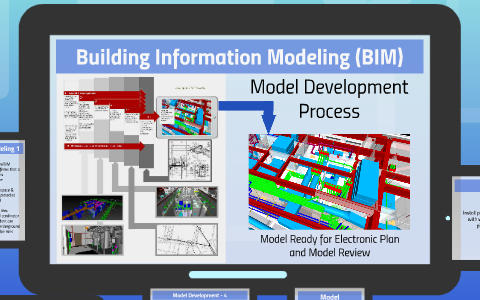 SusanMBattin.com BIM Process Infographic by Susan Battin on Prezi