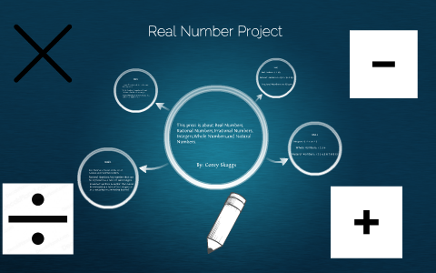 Real Number Project By Corey Skaggs