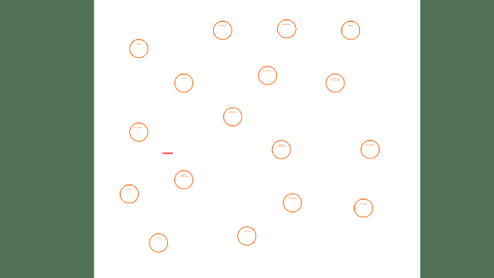 A Tale of Two Cities Character Map Per 2 by Rebecca McLean on Prezi