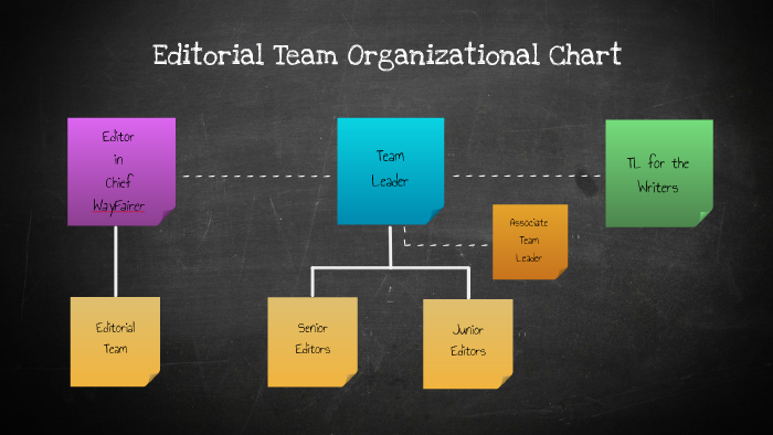 Editorial Team Organizational Chart by Jade Yase on Prezi
